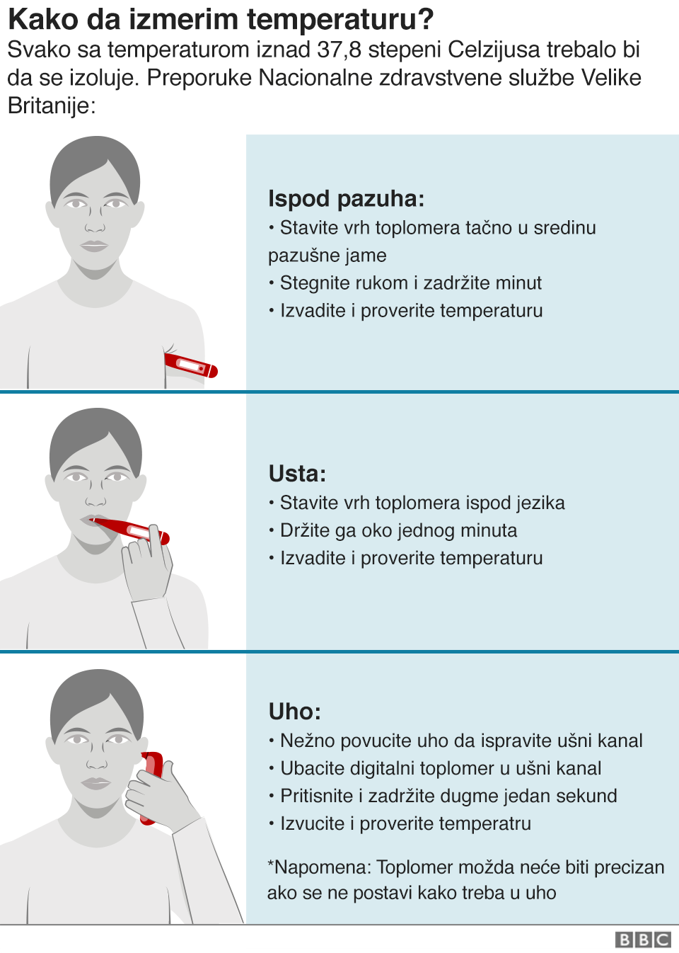 Korona virus: Kakvi su simptomi i šta radi telu - BBC News na srpskom