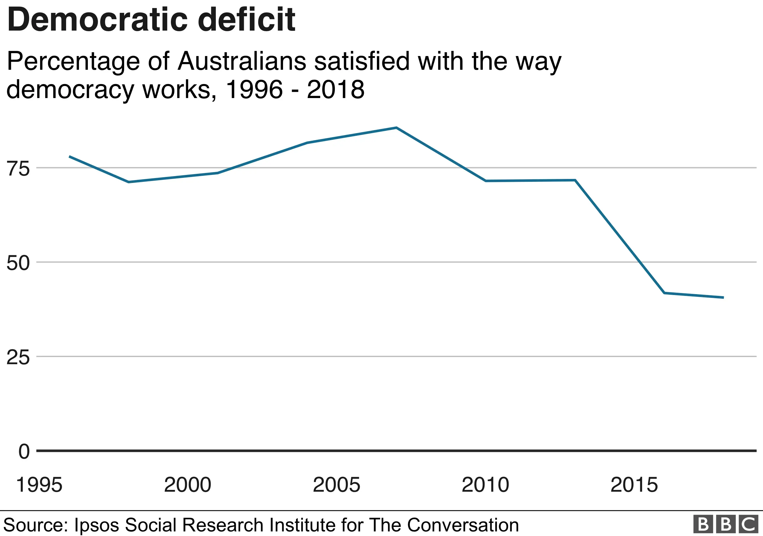 2019 Australia election in 11 charts