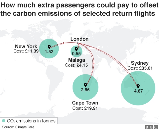 Climate change 'may curb growth in UK flying' - BBC News