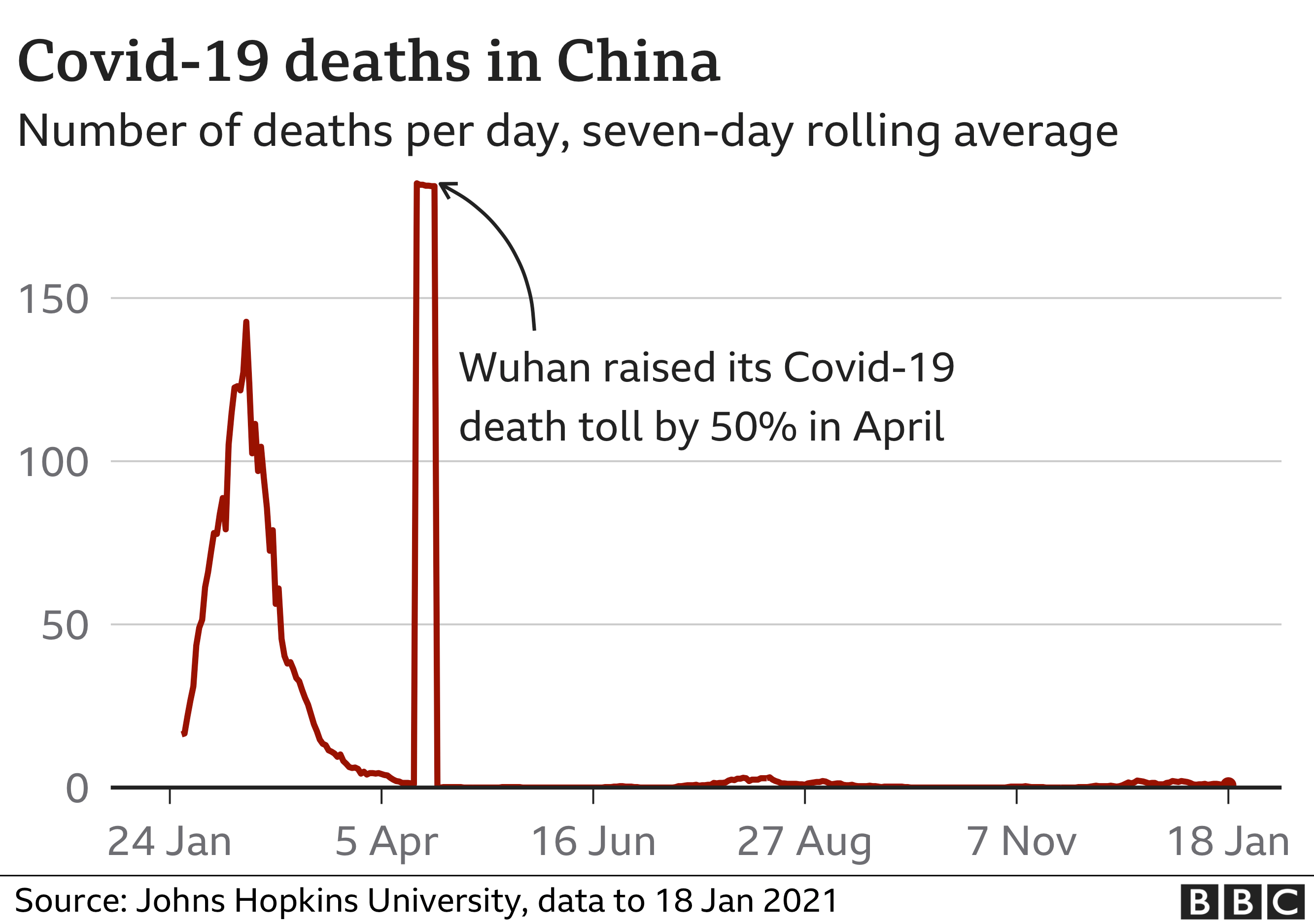 Wuhan lockdown: A year of China's fight against the Covid pandemic ...