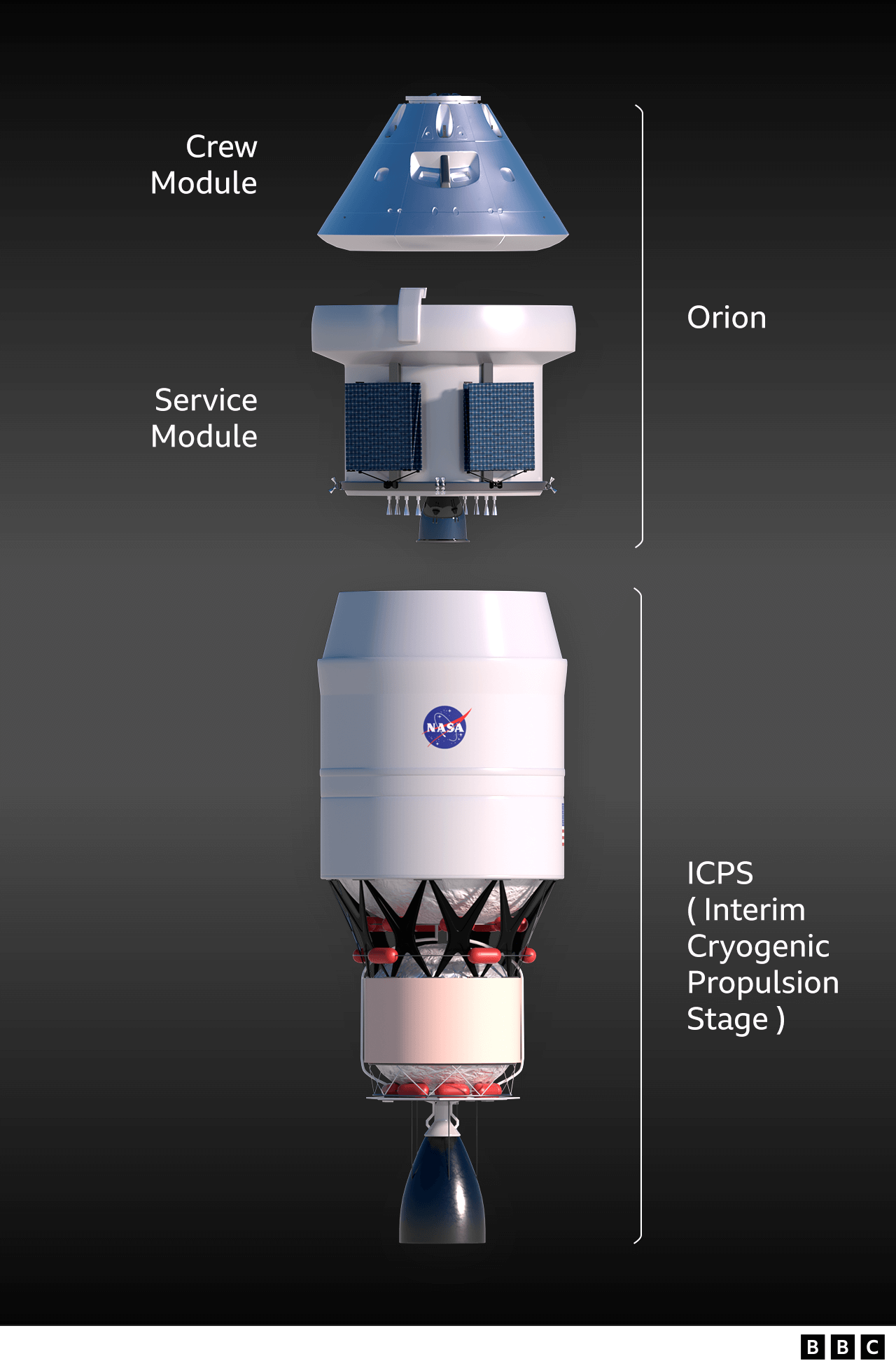 Artemis: Nasa ready to launch new era of Moon exploration - BBC News