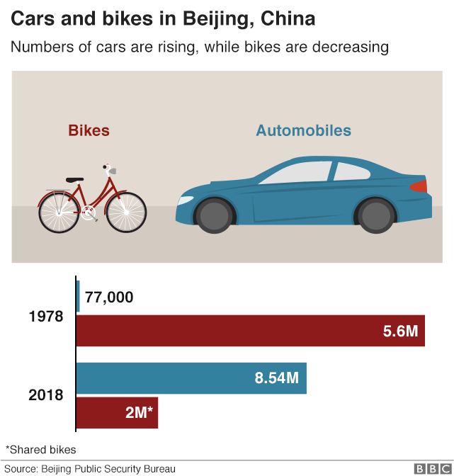 China's staggering 40 years of change in pictures - BBC News