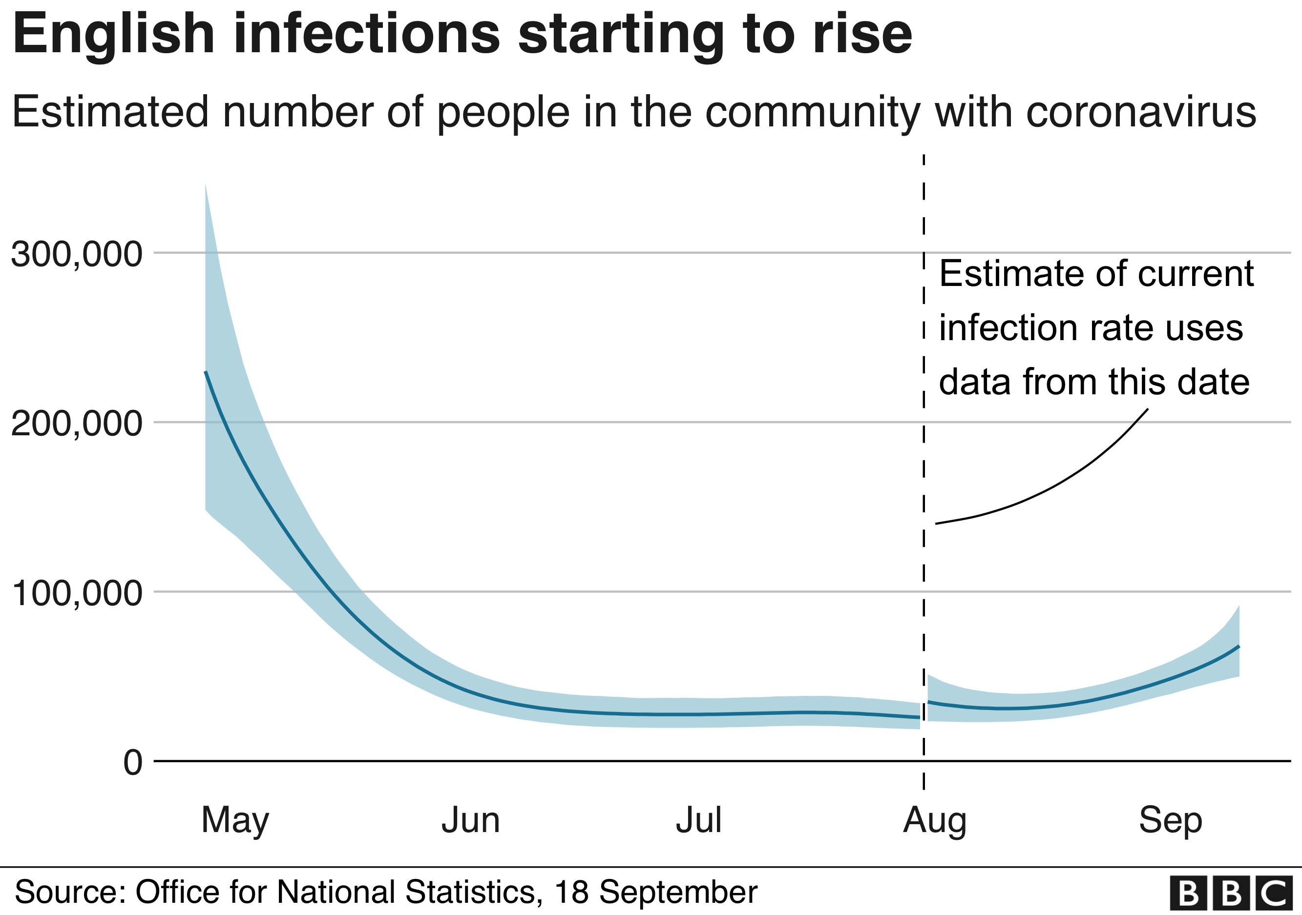 Coronavirus: 'Widespread virus growth across the country' - BBC News