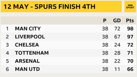 Christian Eriksen: Tottenham should not sell midfielder for less than £ ...