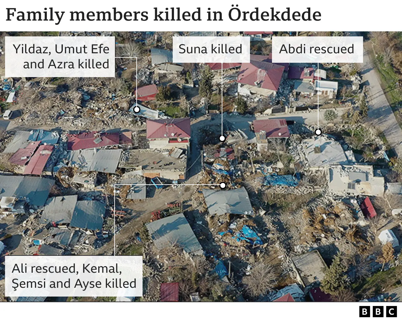 Earthquake tears apart a Turkish-British family