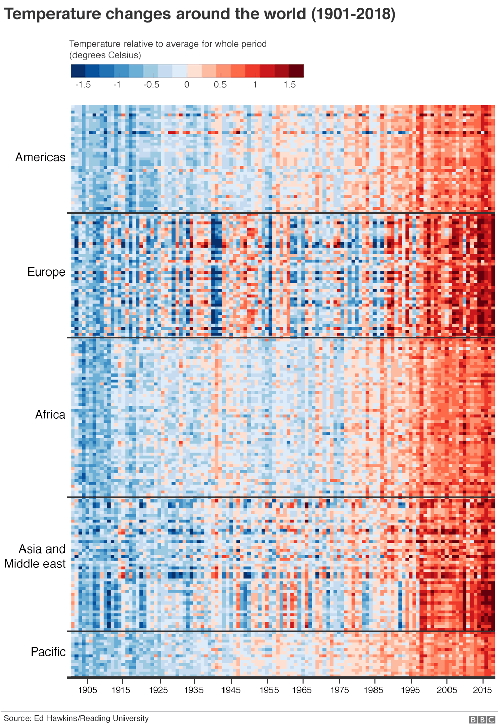 The chart that defines our warming world - BBC News