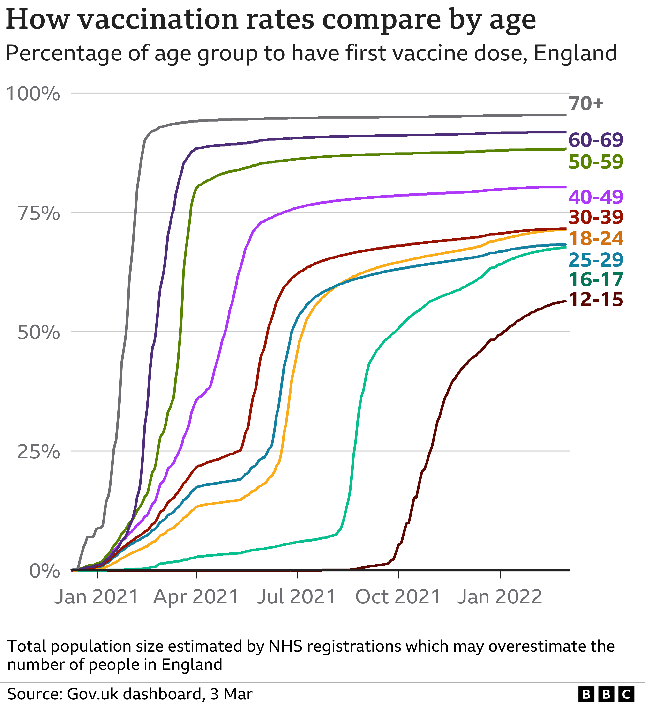 Covid vaccine: How many people are vaccinated in the UK? - BBC News