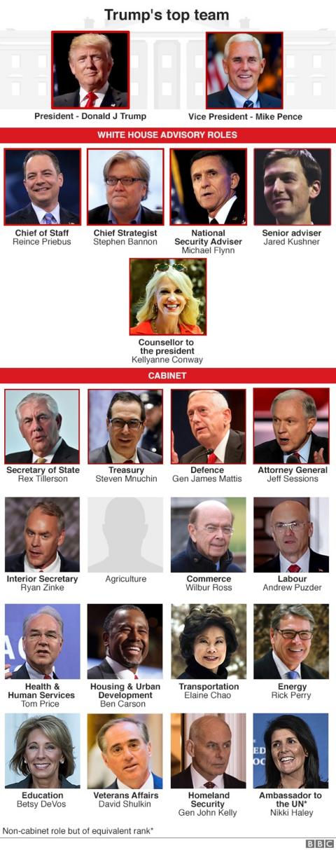 Rudy Giuliani to lead Trump's cybersecurity team - BBC News