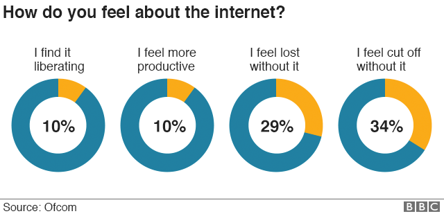 Phone and internet use: Number of mobile calls drops for first time ...