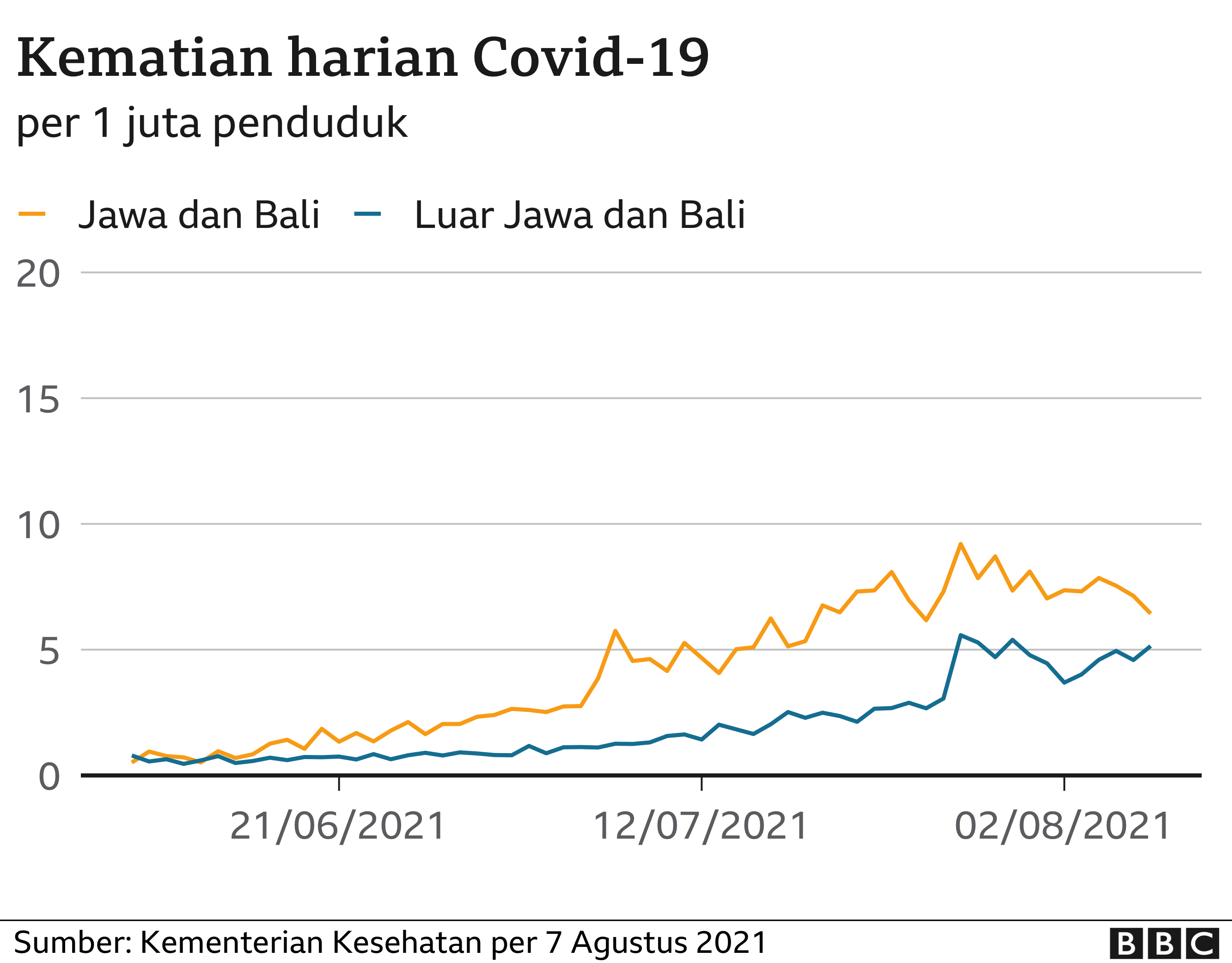 PPKM Level 4 diperpanjang di 45 daerah, tempat ibadah, mall boleh dibuka dengan kapasitas ...
