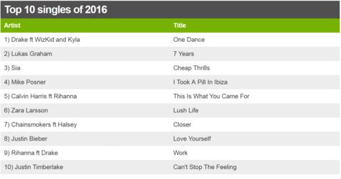 UK vinyl sales reach 25-year high - BBC News