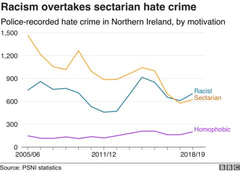 The changing face of Northern Ireland in 2020 - BBC News