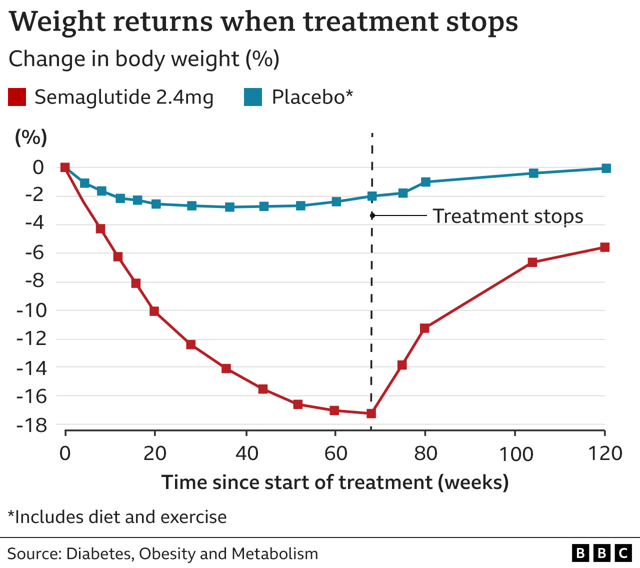 Australia to subsidise weight-loss drugs for the first time – but only ...