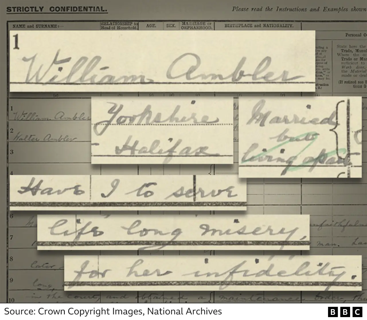 Census 1921 - 100-year-old secrets revealed