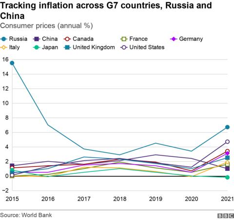 Ukraine sanctions: What pain lies ahead for Russia's economy? - BBC News