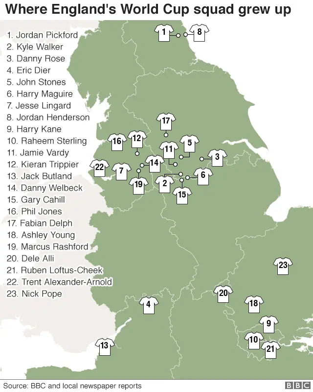 Mapping England's World Cup squad: Northern players dominate the 23