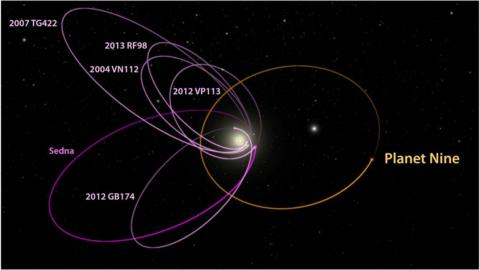 Planet Nine's profile fleshed out - BBC News