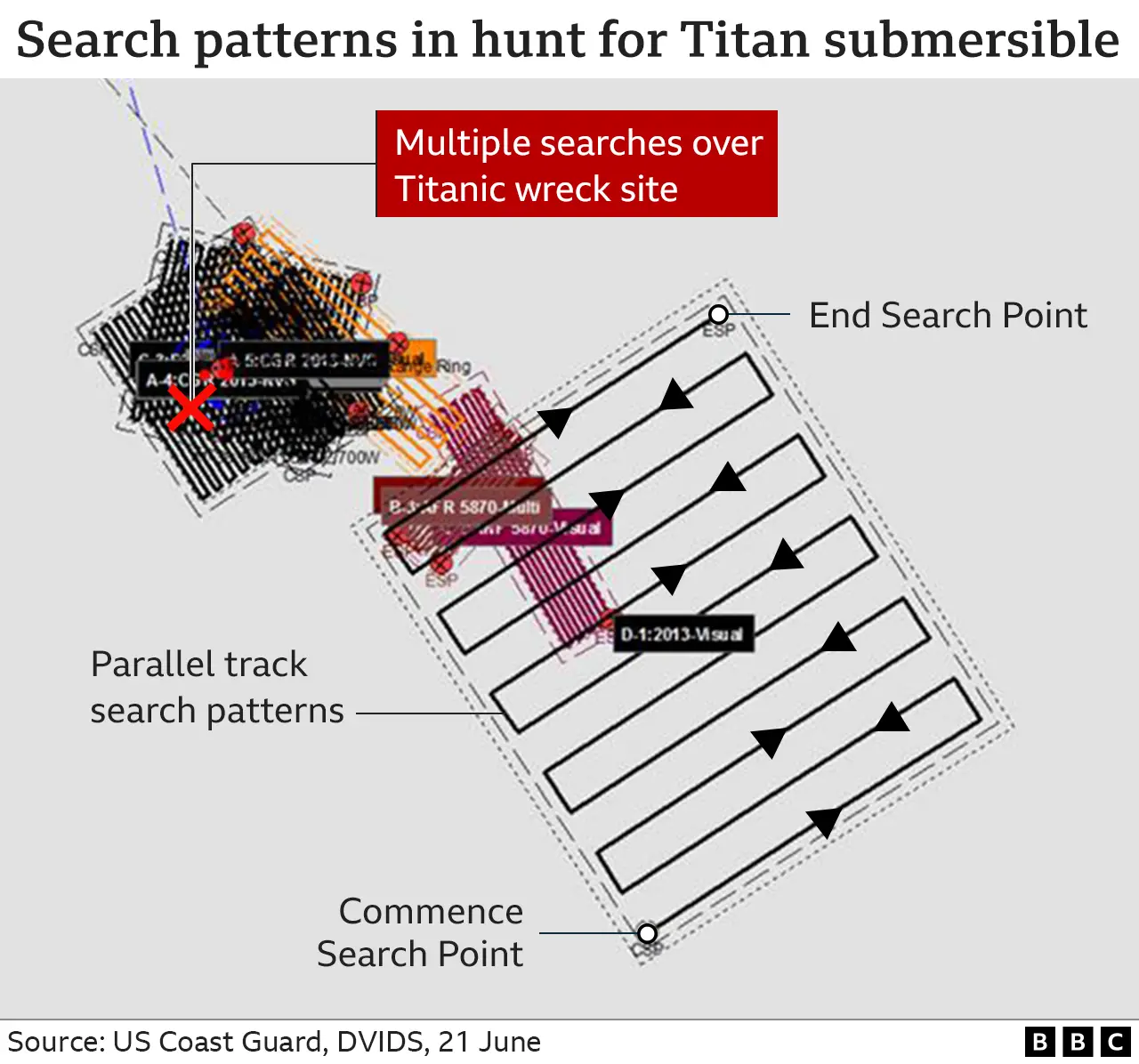 The search for the missing Titanic sub in maps and graphics