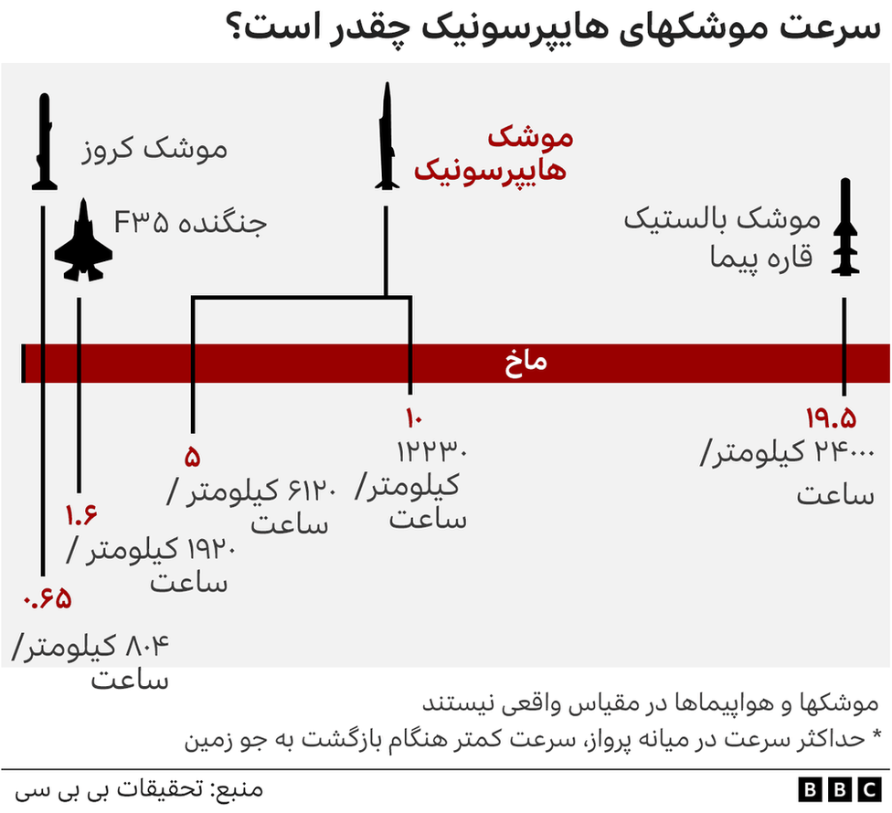 آیا چین می‌تواند در رقابت تسلیحاتی برنده شود؟ - BBC News فارسی