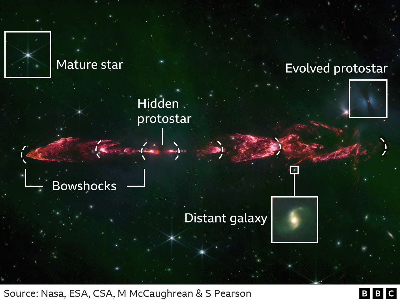 James Webb telescope: Baby star launches giant jets and shocks - BBC News