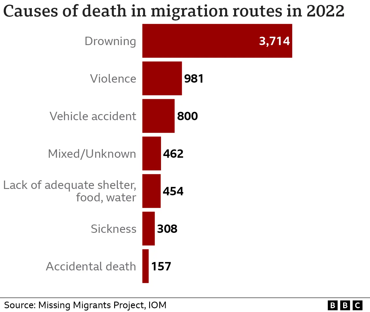 Migrant deaths: 'I saw the boat sink under my feet'