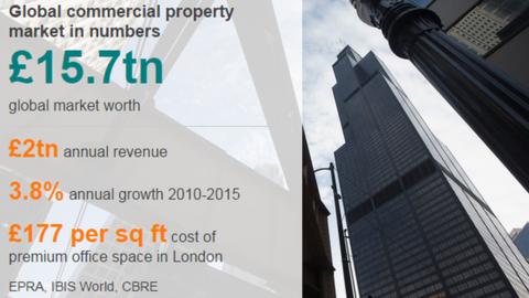 How data is shining a light on global property markets - BBC News