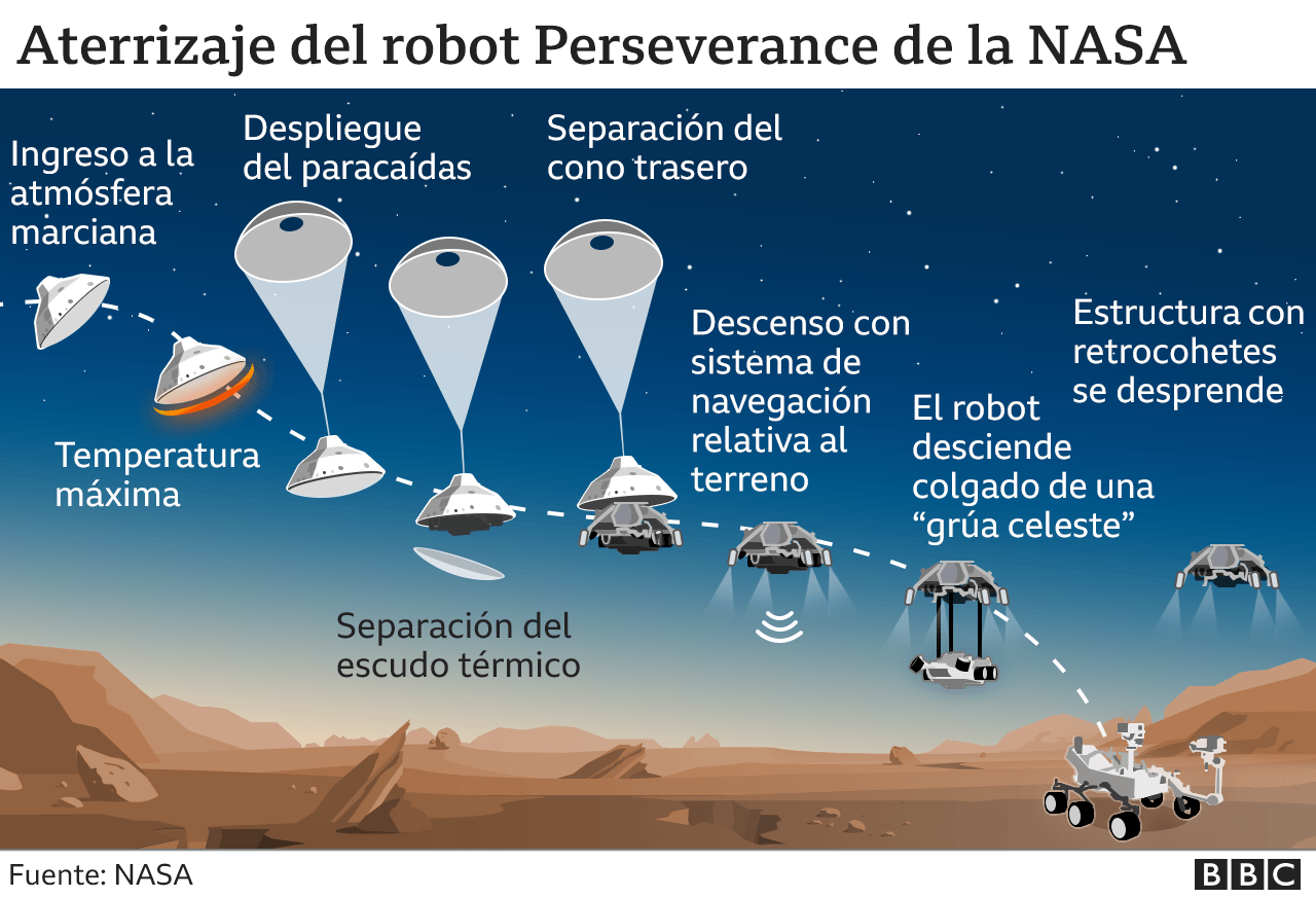 Perseverance en Marte: cómo es el nuevo robot explorador de la NASA en ...