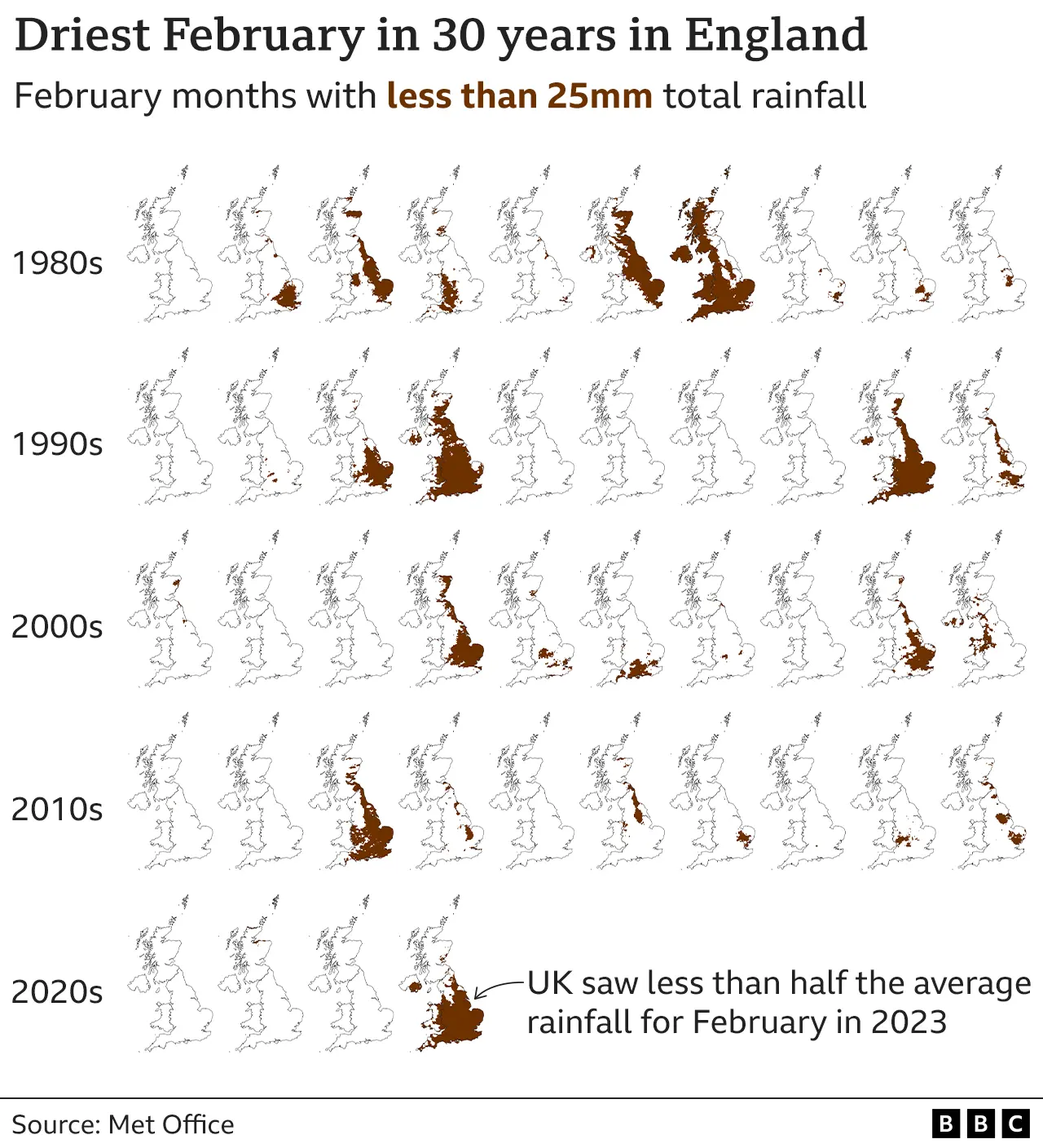Drought risk to England regions after dry February, scientists warn