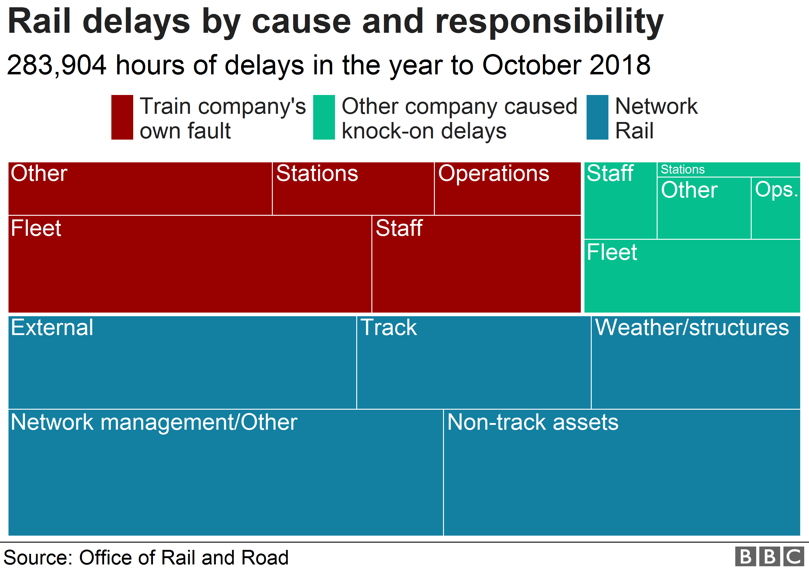 Rail fare increases: Charts explain passengers' frustration - BBC News