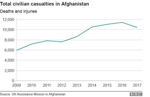 Afghan Taliban agree three-day ceasefire - their first - BBC News