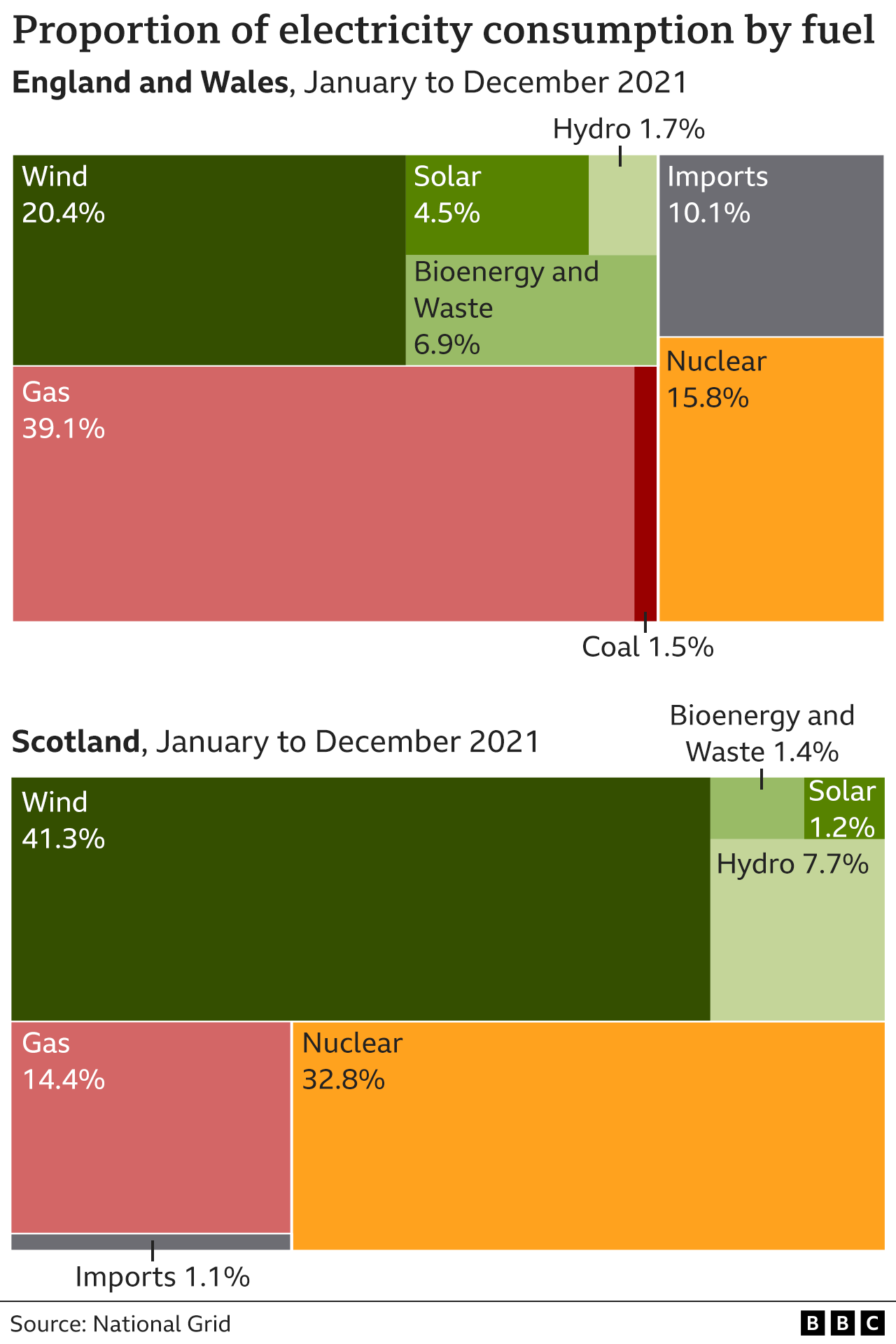 The changing face of the North Sea oil industry - BBC News