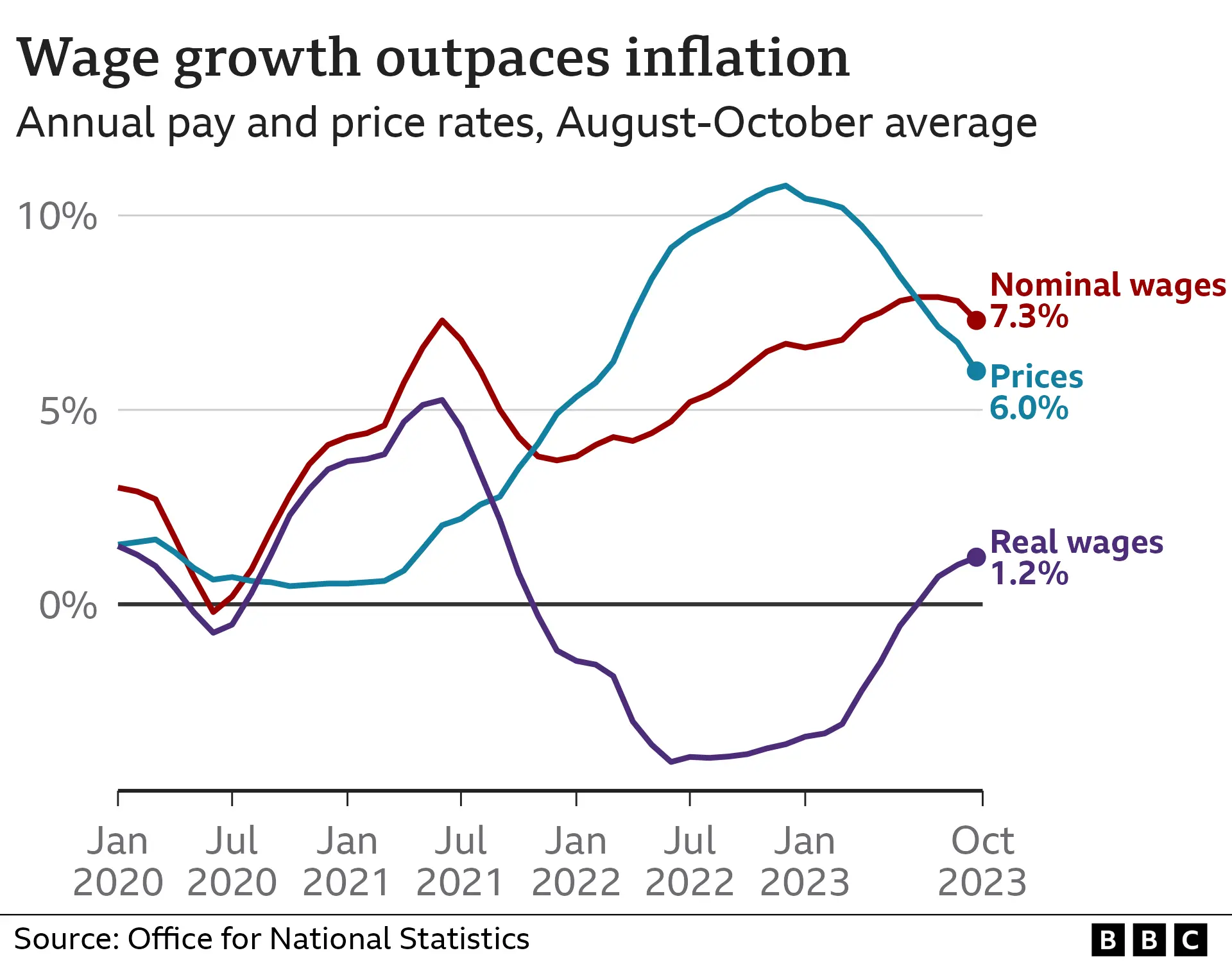 UK pay growth slows as jobs market stalls