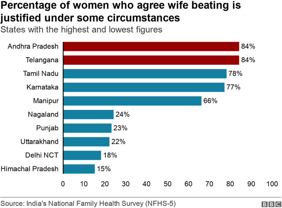 What a breakfast murder in India says about attitudes to wife beating ...