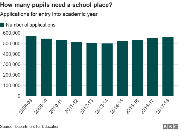 Five things to know on school offer day - BBC News