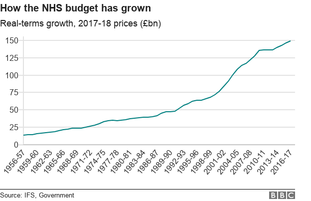 10 charts that show why the NHS is in trouble - BBC News