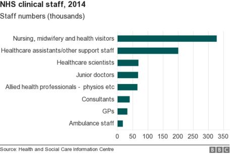 NHS short of front-line staff after bad planning, say MPs - BBC News