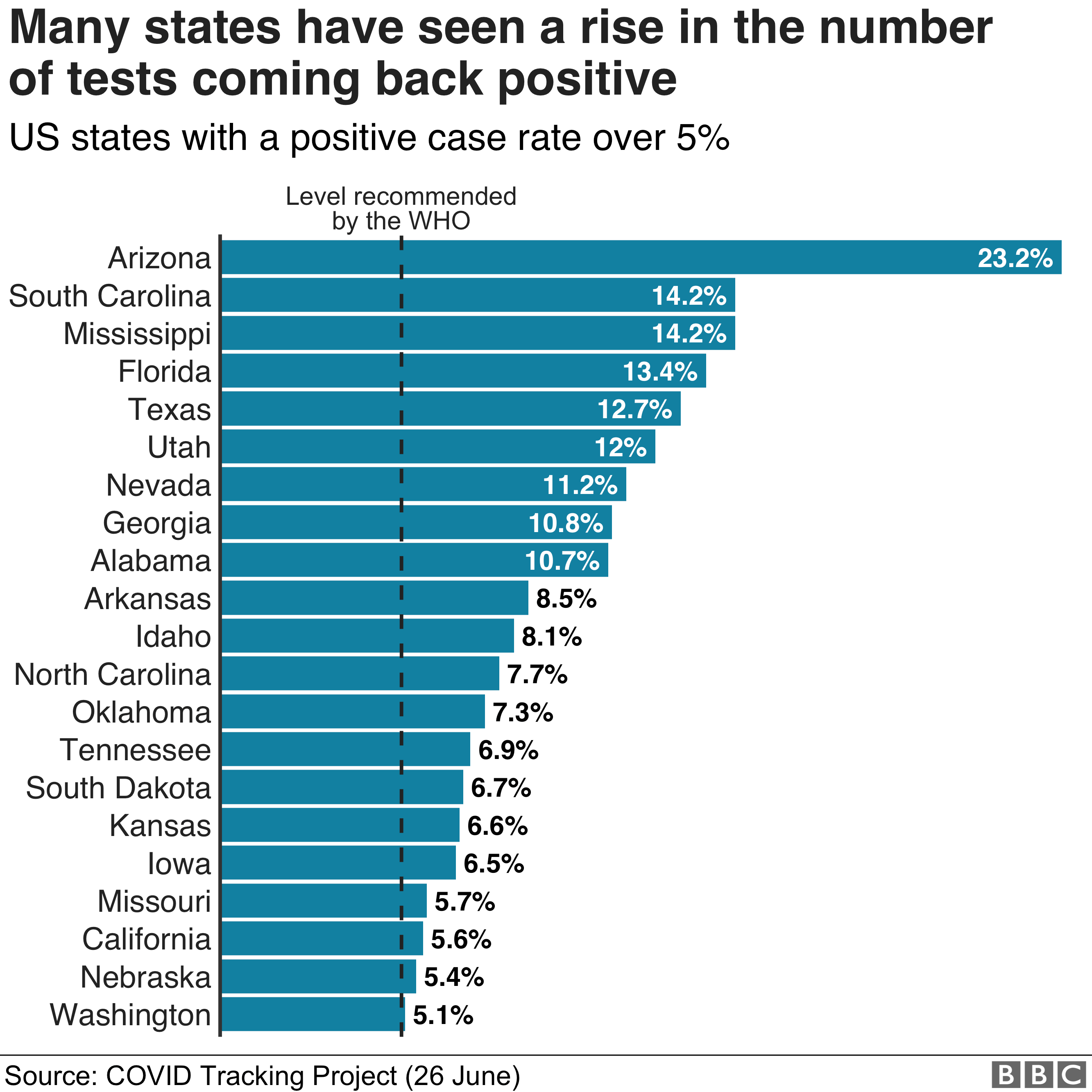 Coronavirus: Is the pandemic getting worse in the US? - BBC News