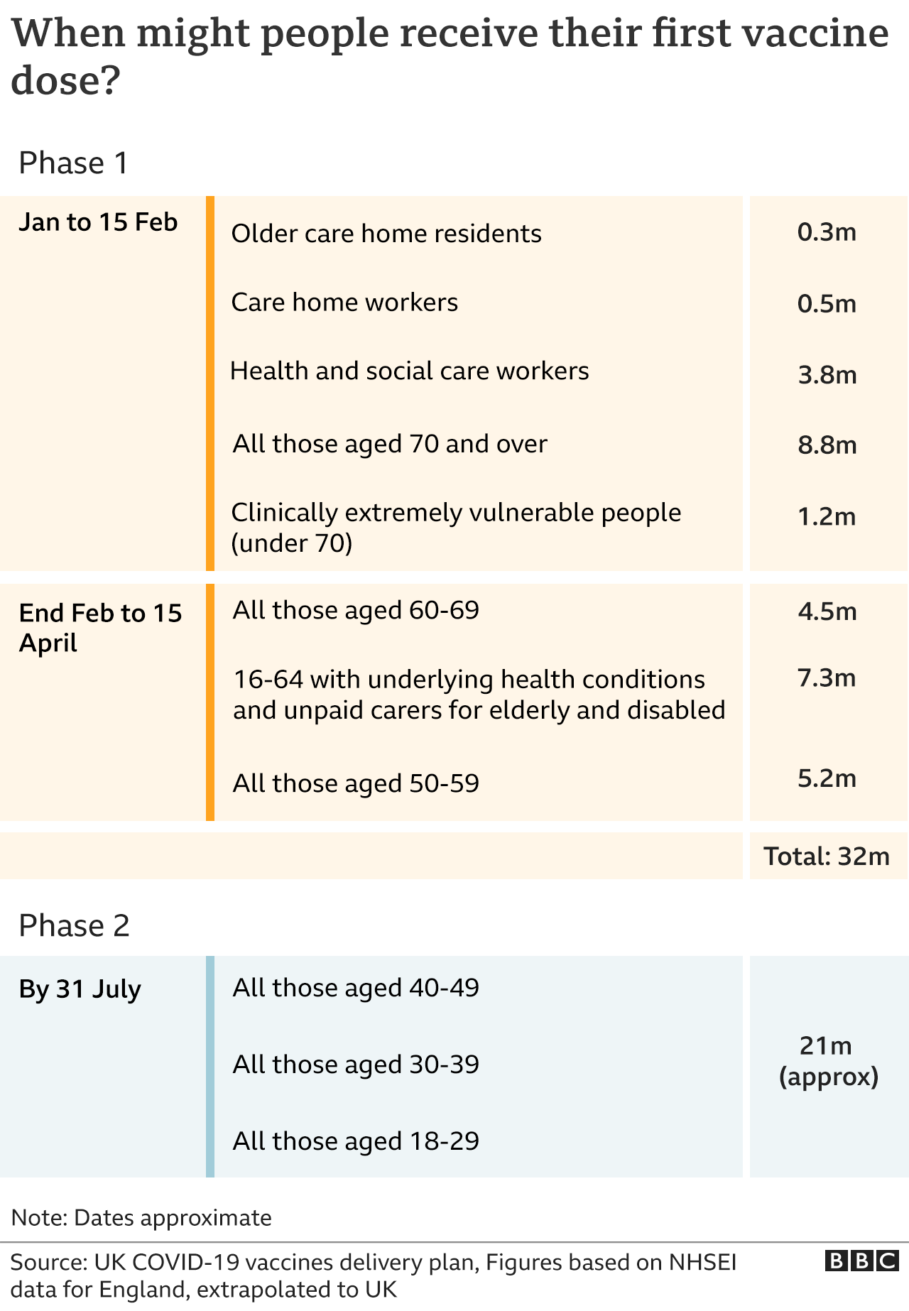 Covid vaccine: All over-50s and high risk groups offered first dose ...