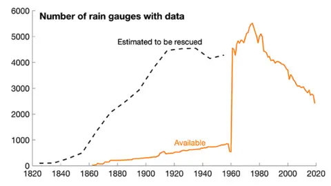 Help needed to rescue UK's old rainfall records