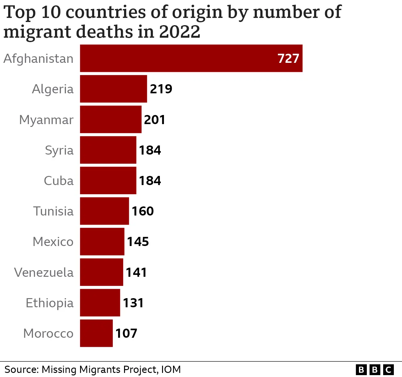 Migrant deaths: 'I saw the boat sink under my feet'