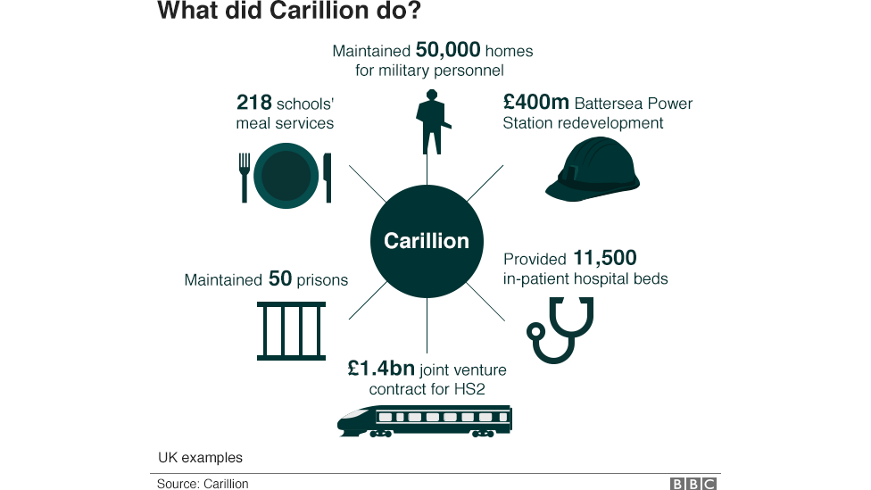 Carillion collapse delays new £335m Liverpool hospital - BBC News