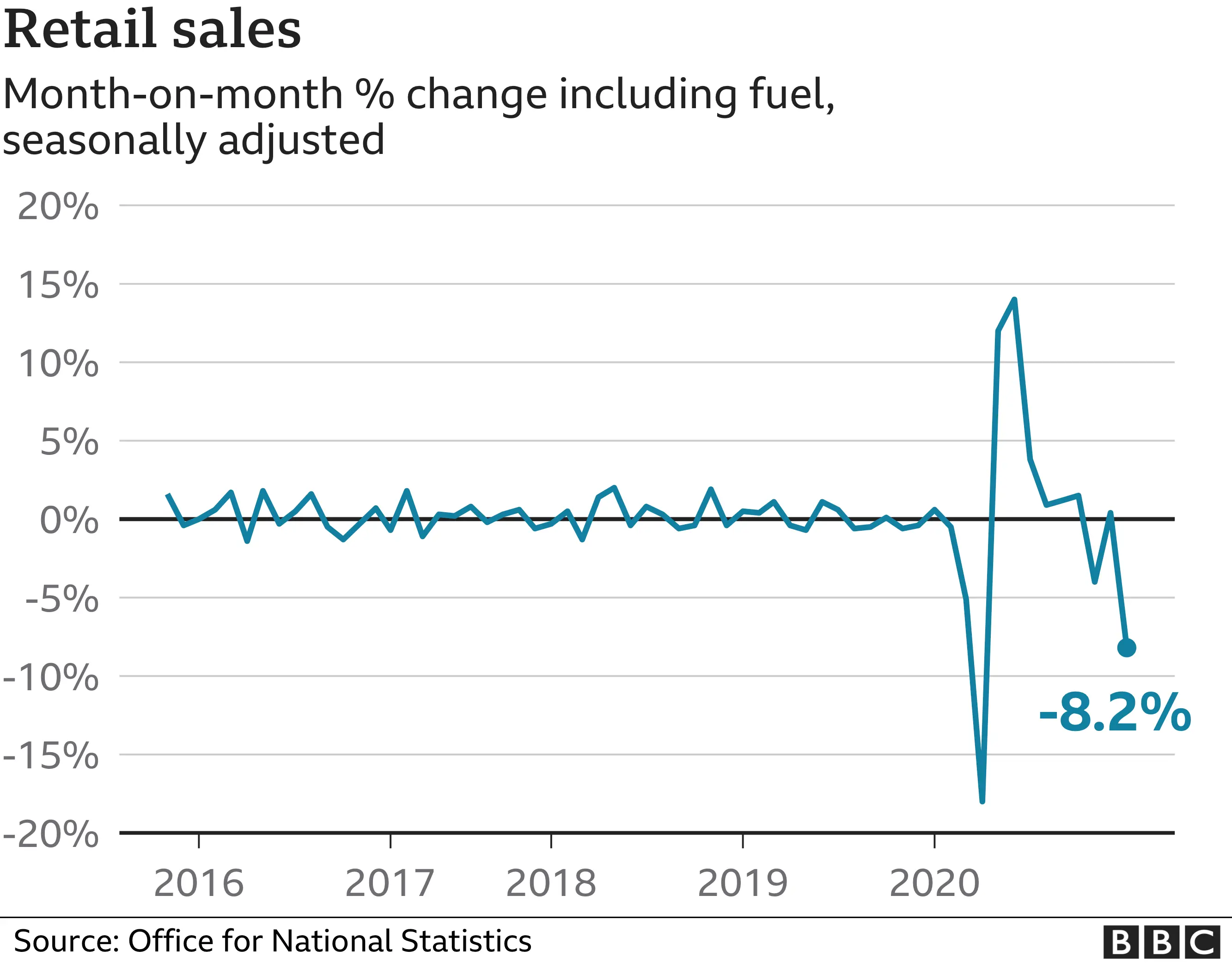 Retail sales slump in January amid lockdown