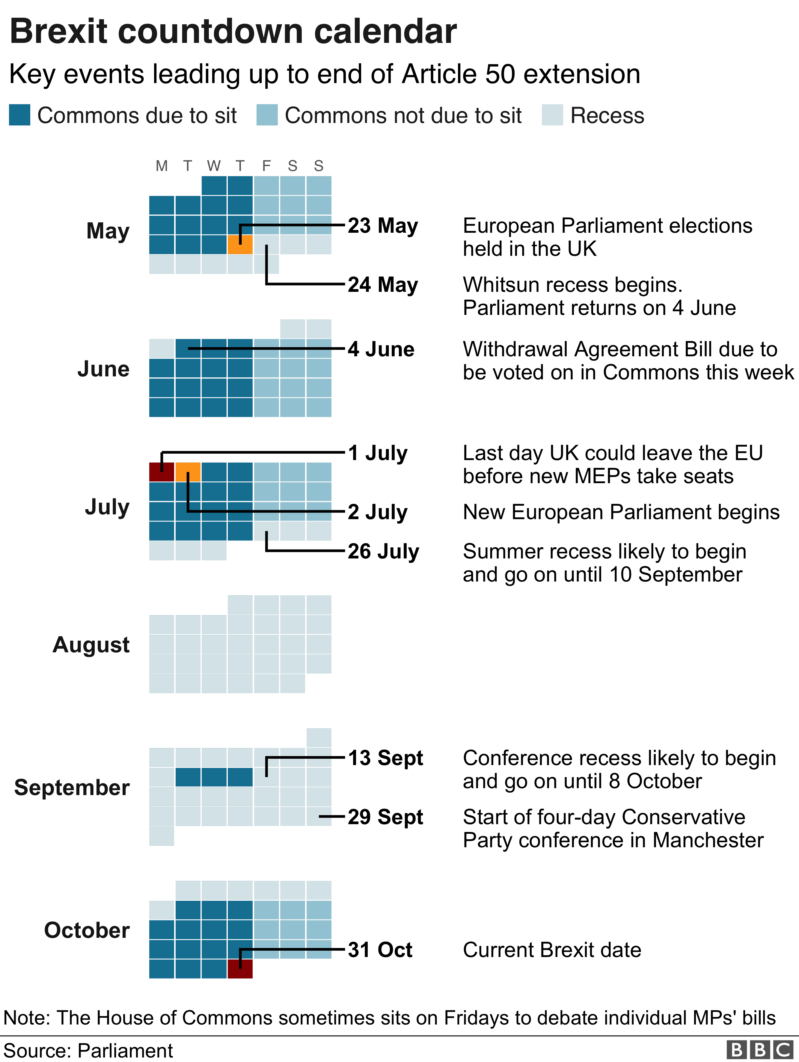 Labour-Tory Brexit talks end without deal - BBC News