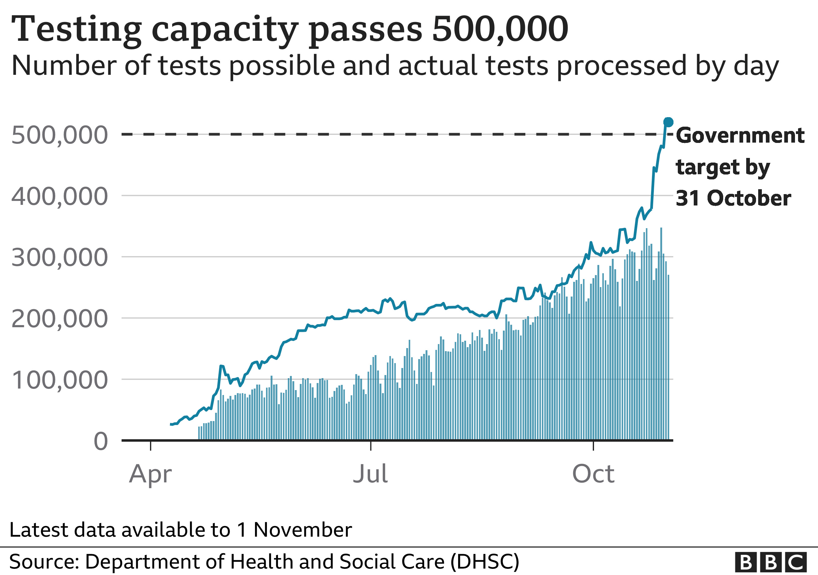 Coronavirus: Inside NHS Test and Trace - how the 'world beater' went ...