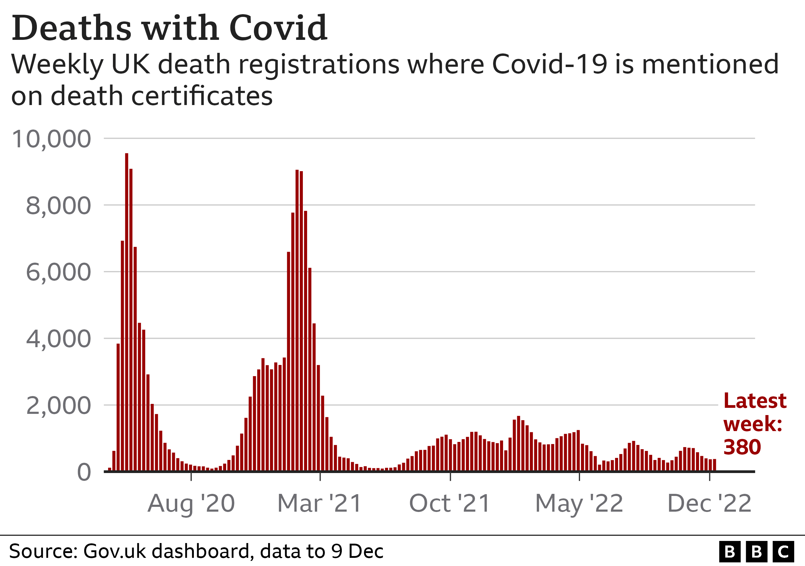 Covid-19 in the UK - BBC News