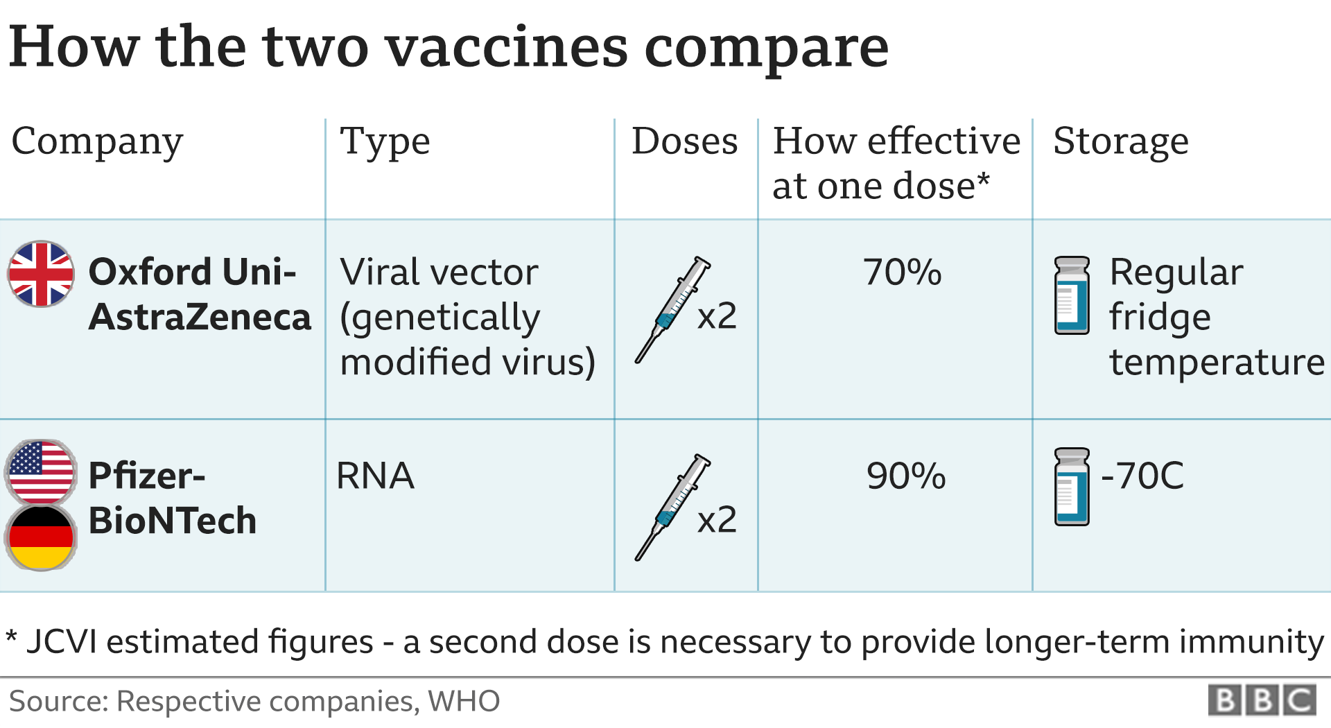 Covid-19: Patients urged to get vaccine as soon as they can - BBC News