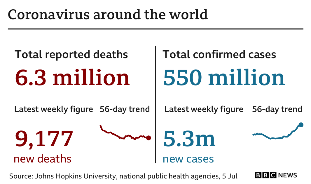 Covid map: Coronavirus cases, deaths, vaccinations by country - BBC News