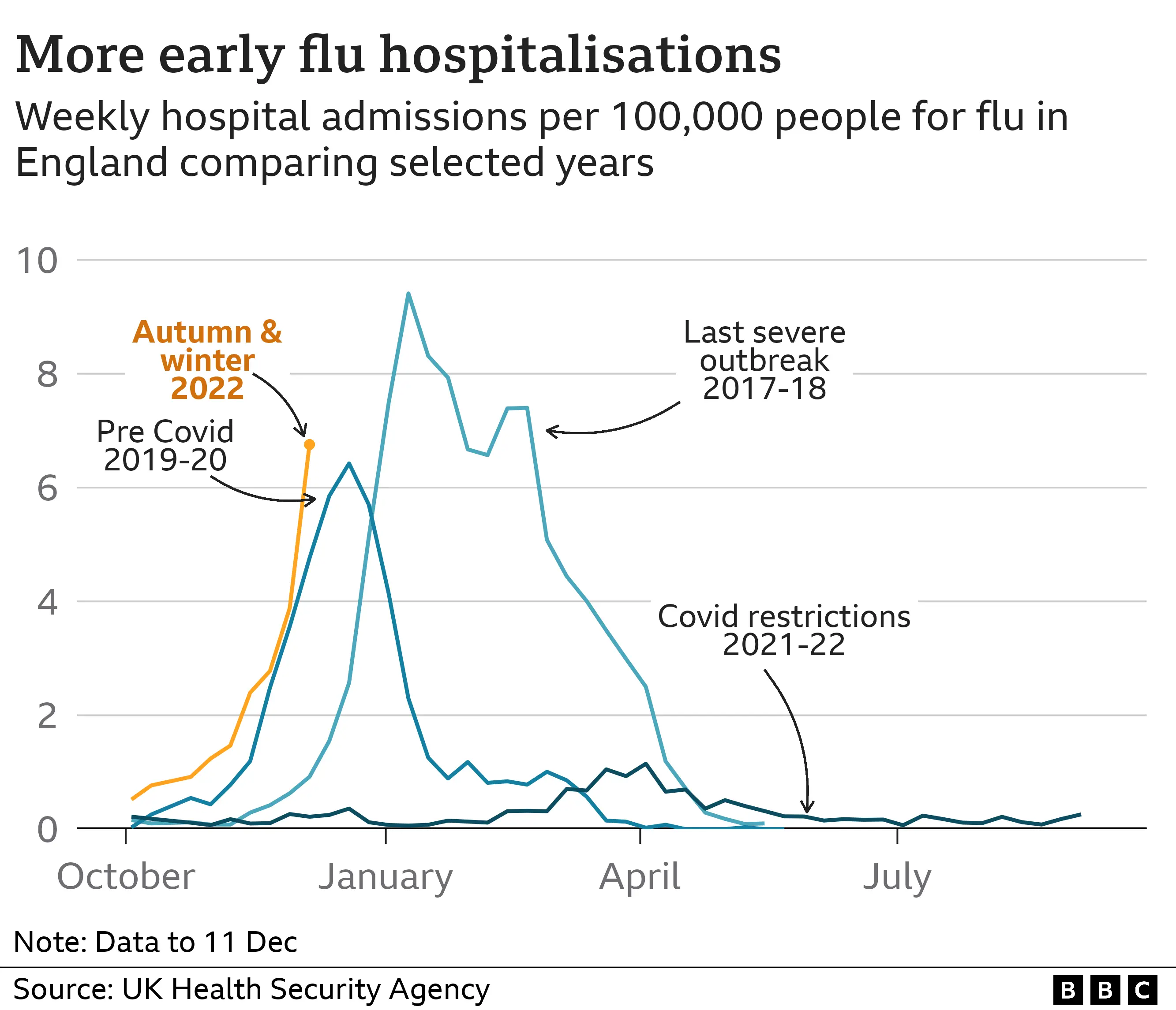 Flu Nasal Spray Vaccine For Children May Reduce Strep A Risk