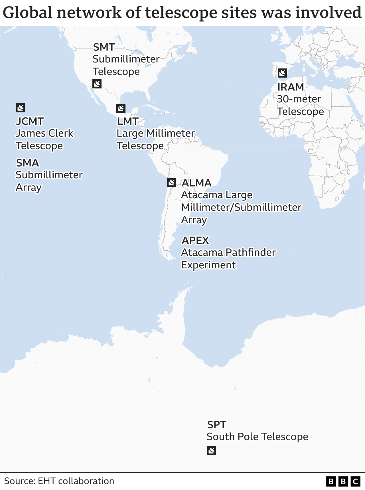 Black hole: First picture of Milky Way monster - BBC News