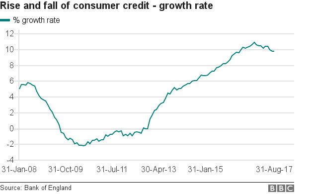 Is now the time to raise interest rates? - BBC News